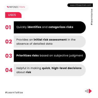 QUALITATIVE Vs QUANTITATIVE - RISK MANAGEMENT | PDF
