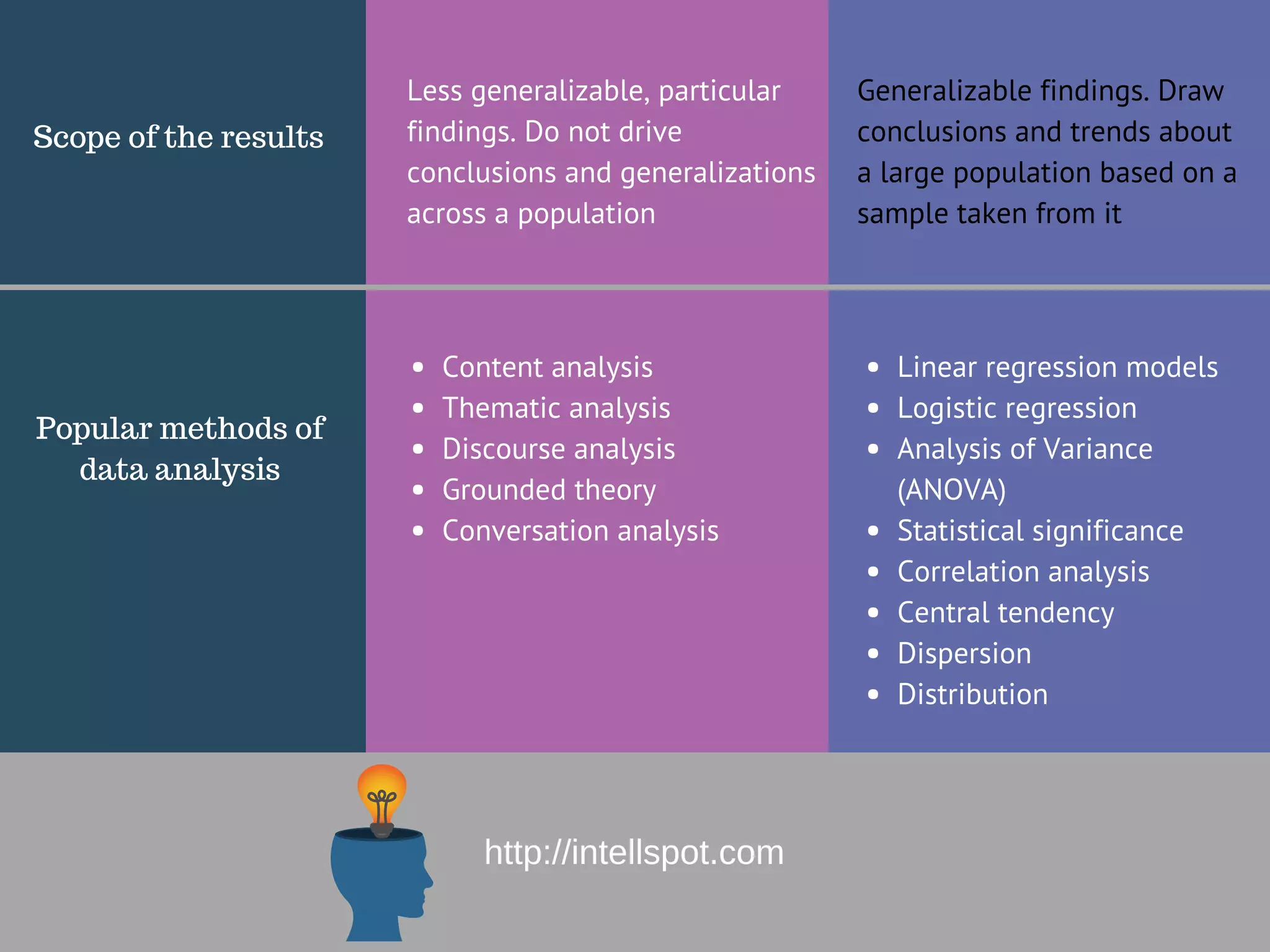 Qualitative vs quantitative data - infographic | PPT