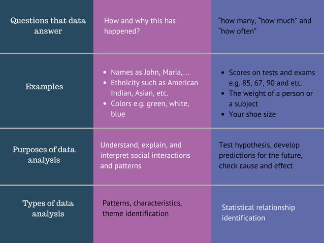 Qualitative vs quantitative data - infographic | PPT