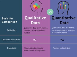 Quantitative Data