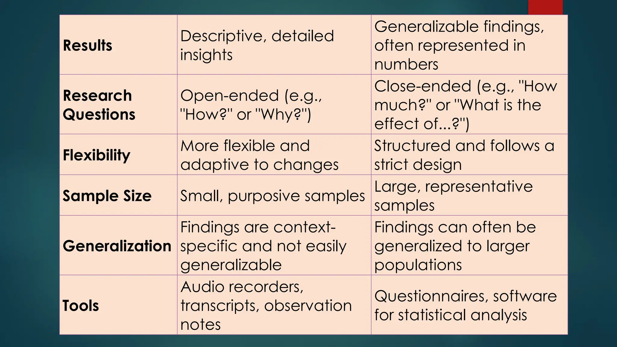 Qualitative vs Quantitative Research.pptx