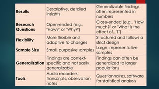 Qualitative vs Quantitative Research.pptx