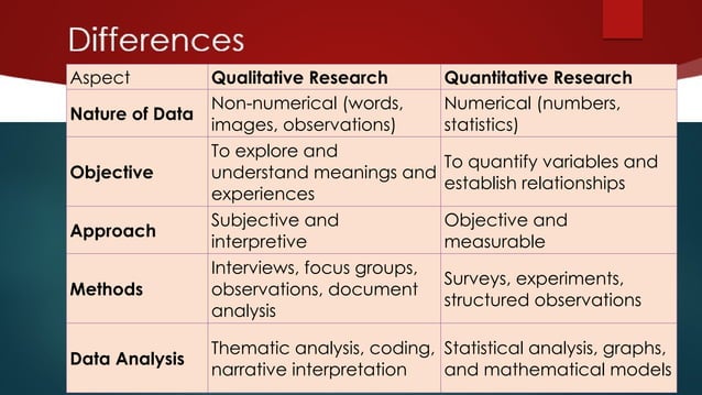 Qualitative vs Quantitative Research.pptx