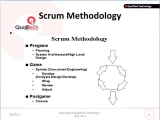SCRUM Development Process | PPT