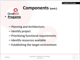 SCRUM Development Process | PPT