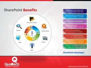 Qualitech egypt presentation | PPSX