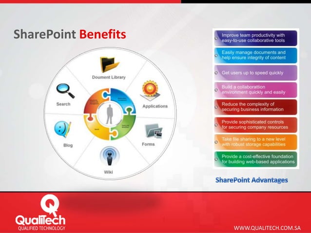 QualiTech Profile | PPT