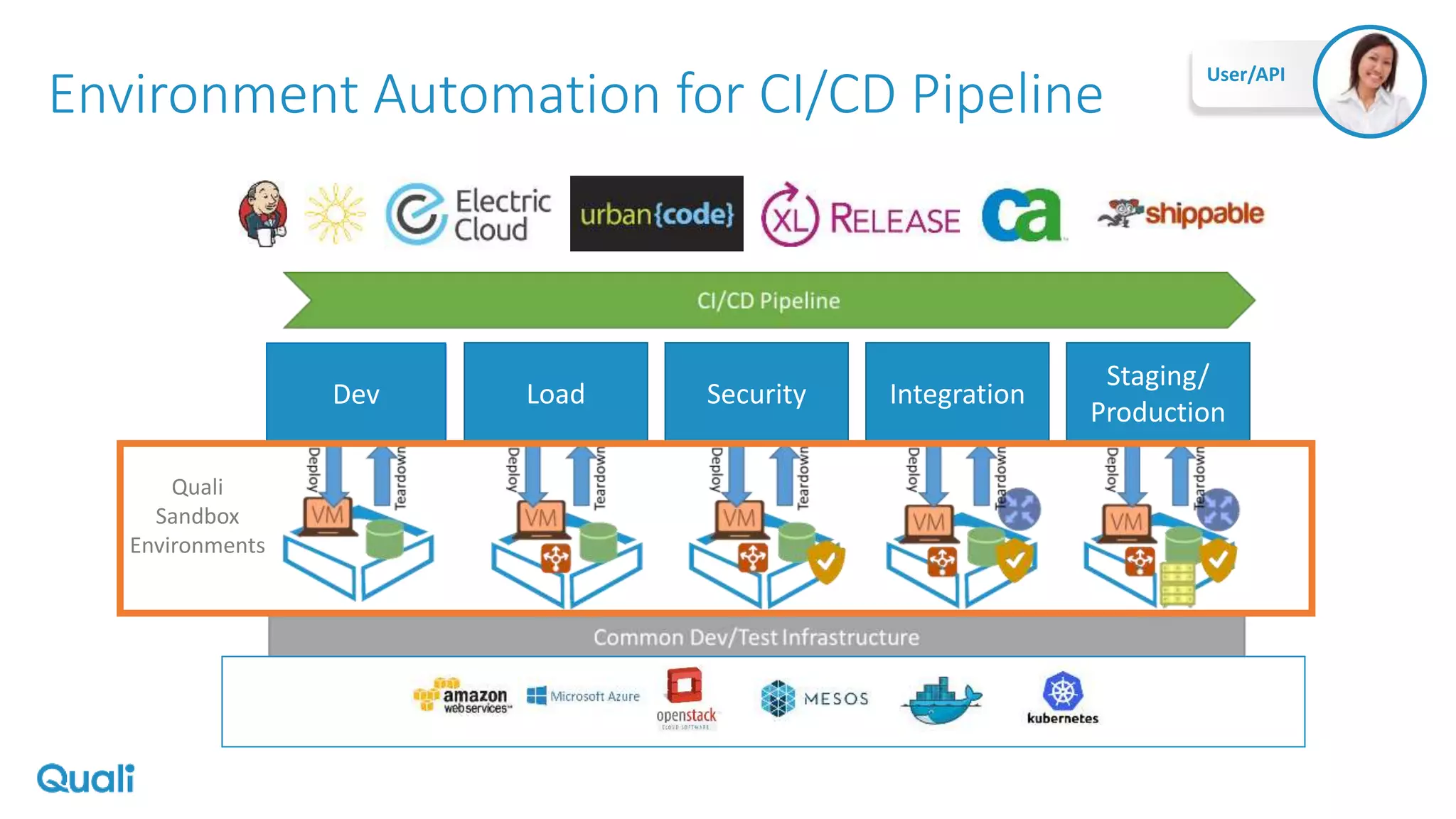 TechField Day presentation | PPT