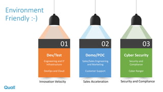 TechField Day presentation | PPT