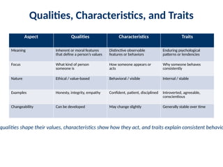 Qualities_Characteristics_Traits_Slide.pptx
