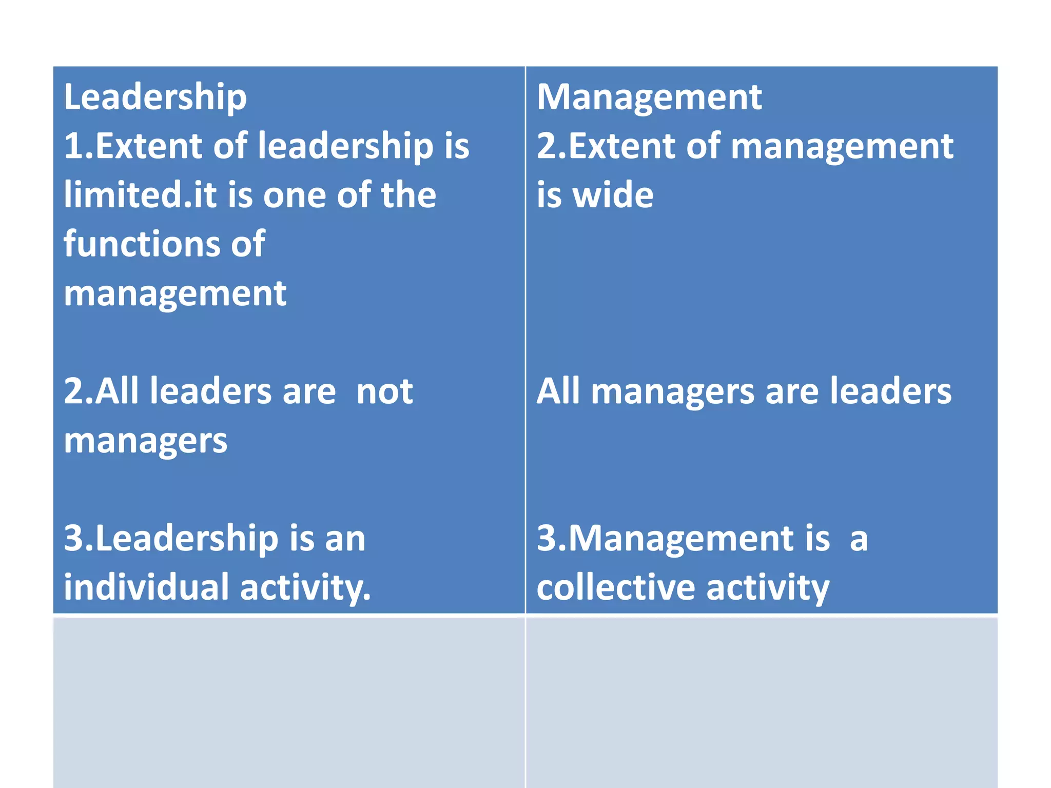 Qualities of a good leader | PPTX