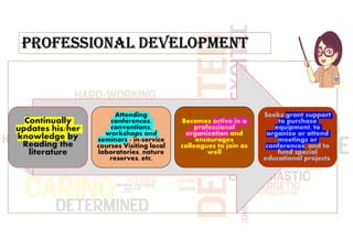 Qualities of a good teacher | PPT