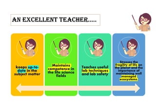 Qualities of a good teacher | PPT