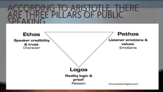 Qualities of an effective public speaker | PPTX