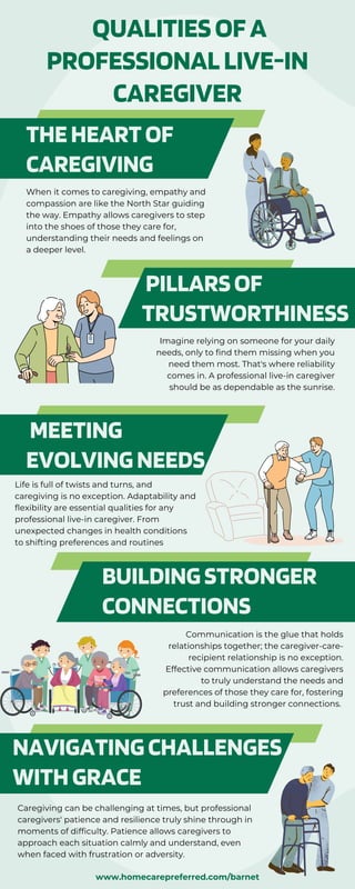 Qualities Of A Professional Live In Caregiver Pdf