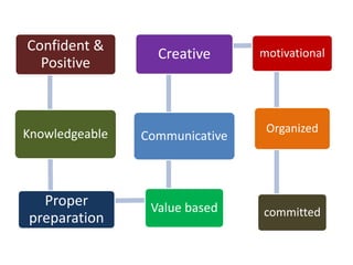 Qualities of a Professional Teacher | PPT