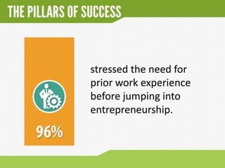 Qualities of a Successful Entrepreneur by Ty Rhame | PPTX | Startups ...