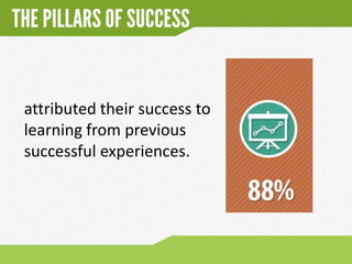 Qualities of a Successful Entrepreneur by Ty Rhame | PPTX | Startups ...