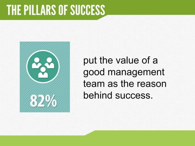 Qualities of a Successful Entrepreneur by Ty Rhame | PPTX | Startups ...