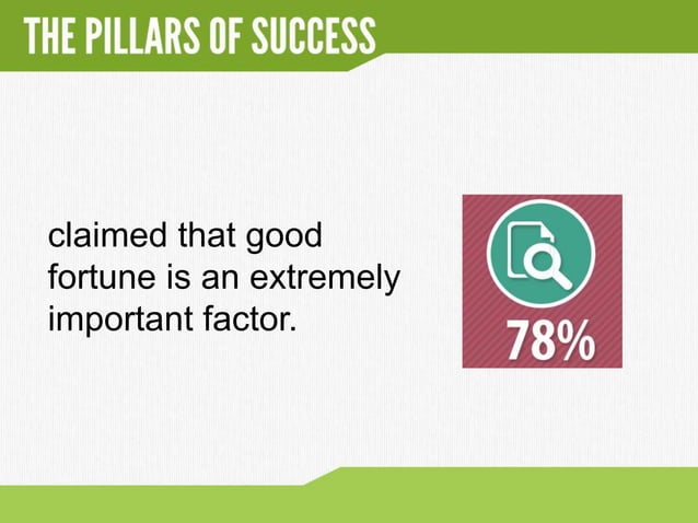 Qualities of a Successful Entrepreneur by Ty Rhame | PPTX | Startups ...