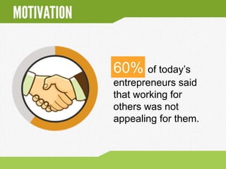 Qualities of a Successful Entrepreneur by Ty Rhame | PPTX | Startups | Business