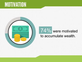 Qualities of a Successful Entrepreneur by Ty Rhame | PPT