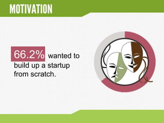 Qualities of a Successful Entrepreneur by Ty Rhame | PPTX | Startups ...