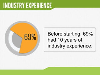 Qualities of a Successful Entrepreneur by Ty Rhame | PPTX | Startups ...