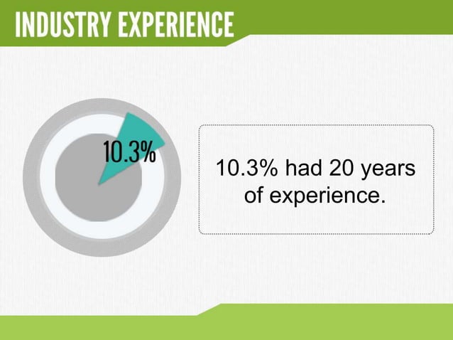 Qualities of a Successful Entrepreneur by Ty Rhame | PPTX | Startups ...