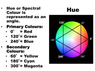 QUALITIES OF COLORS.pptx