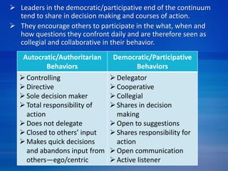 Qualities of Effective Leadership: Principles of Peter Drucker | PPTX