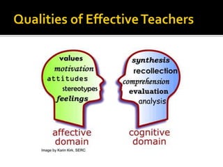 Qualities of effective teachers | PPTX