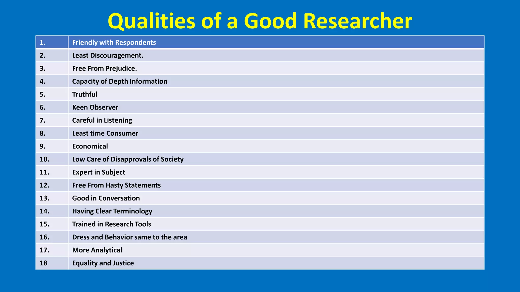 Qualities of good researcher | PPTX
