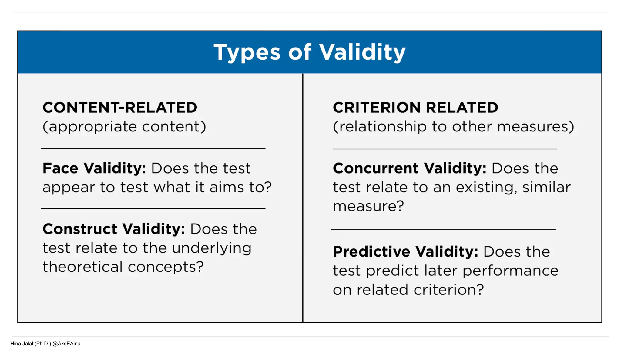 Qualities of Good Test (Usability, Reliability, & Validity) | PPT ...