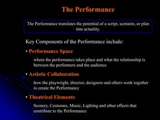 Qualities of theatre | PPS