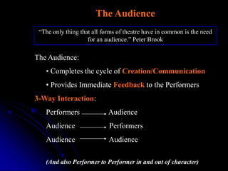 Qualities of theatre | PPS