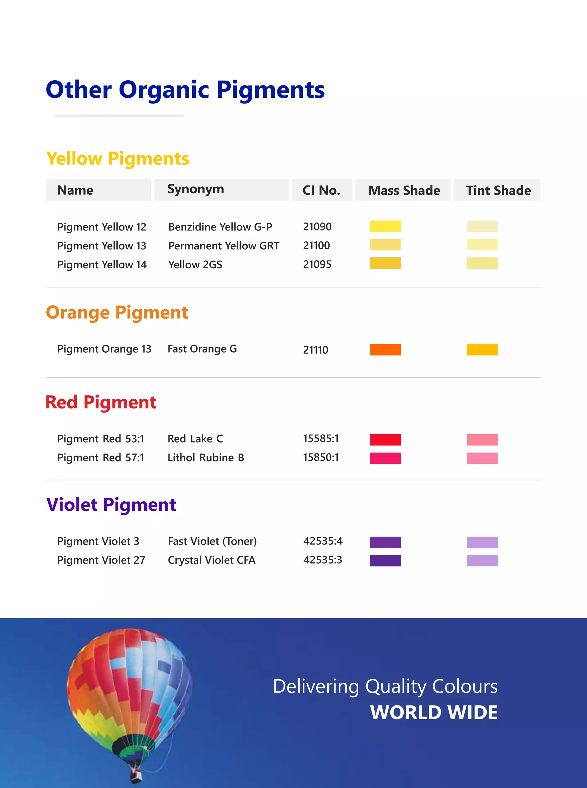 Phthalocyanine Pigments | PDF