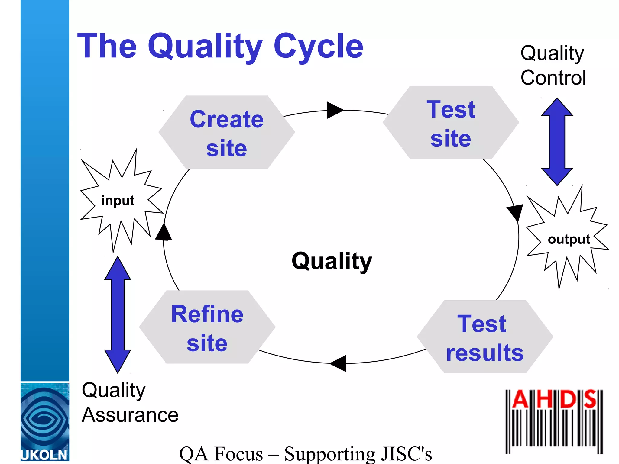 Quality importance | PPT