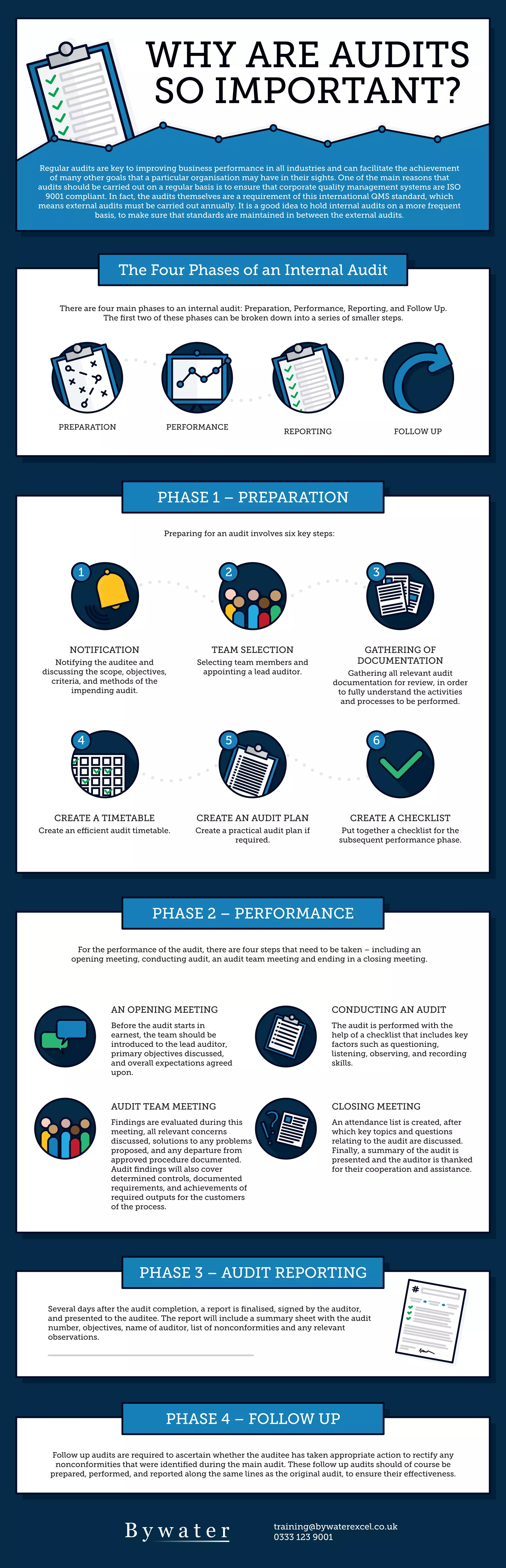 Why are audits so important? | PDF