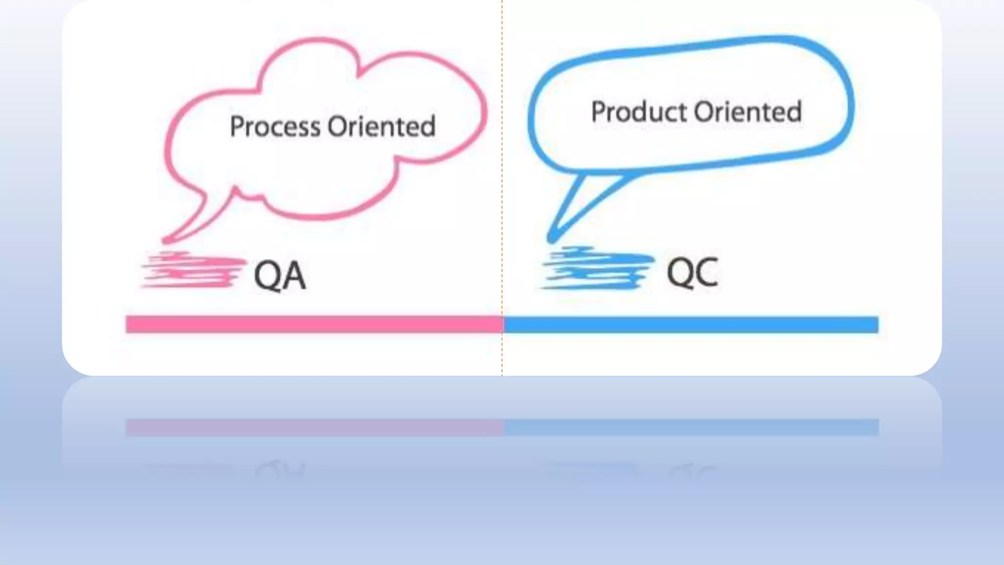 Quality Introduction | PPT