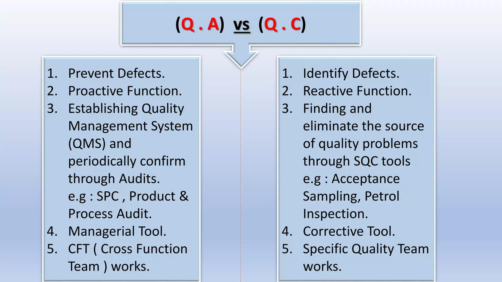 Quality Introduction | PPT