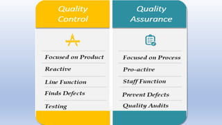Quality Introduction | PPT