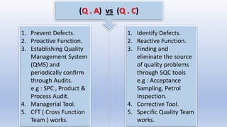 Quality Introduction | PPTX