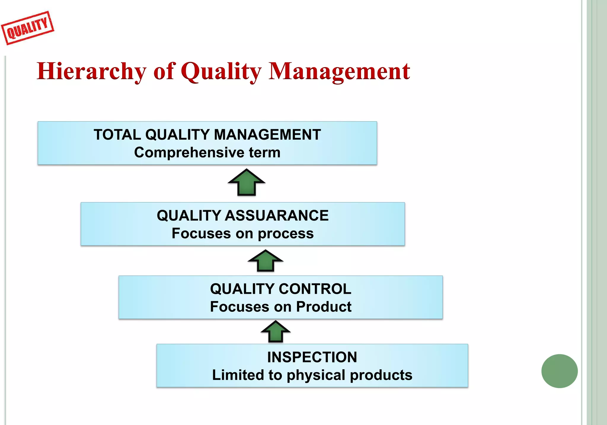 Quality | PPTX