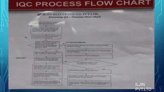 Incoming Quality Control (IQC) | PPTX