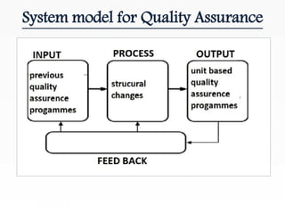 Quality Assurance - Nursing Management | PPTX