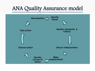 Quality Assurance - Nursing Management | PPTX