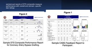 Quality Measurement in Cardiac Surgery | PPT
