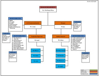 Quality organogram for automotive industry | PDF