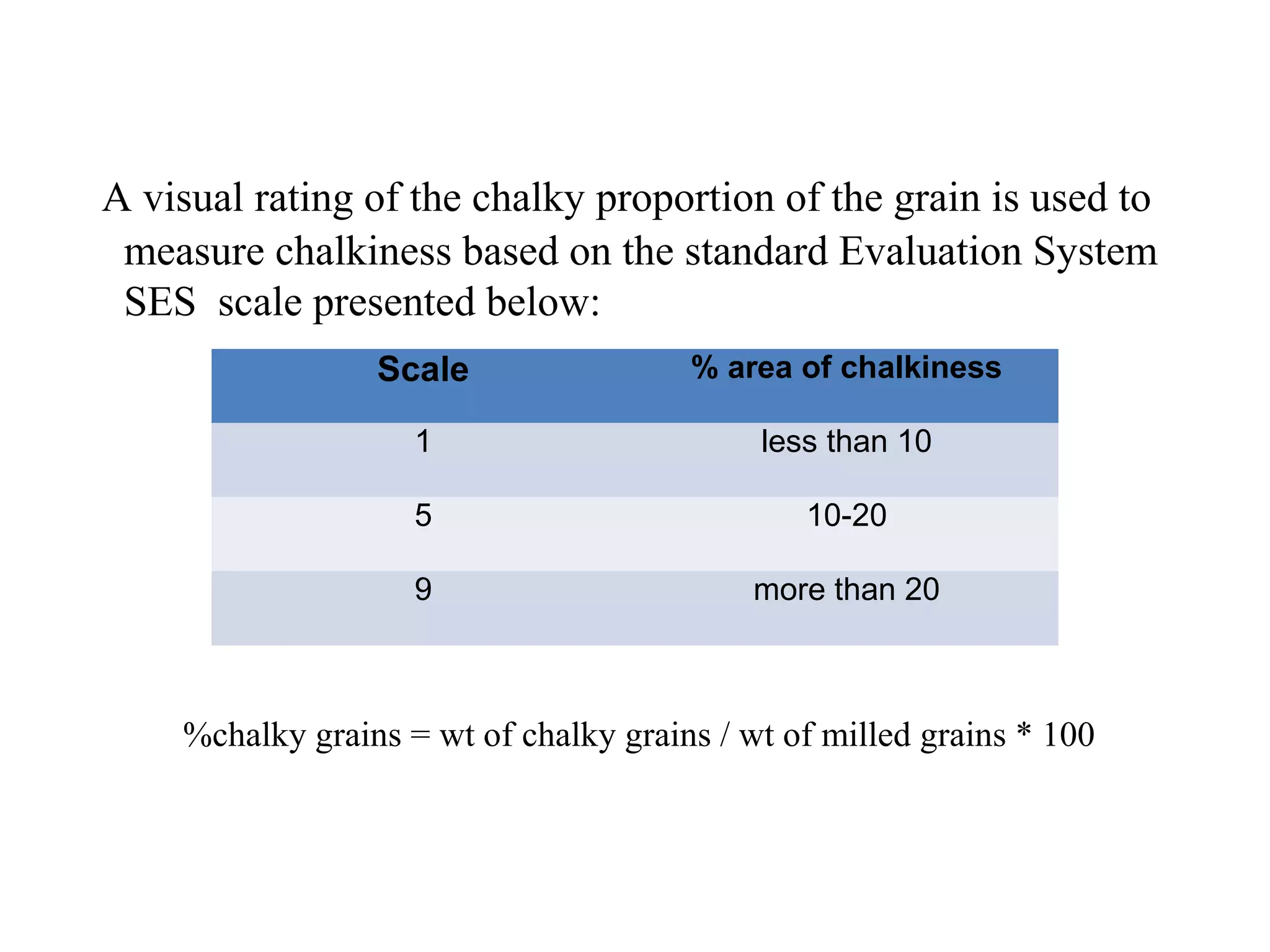 Quality analysis in rice | PPT